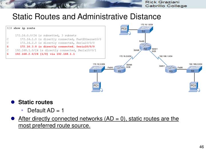 PPT - Chapter 3 Dynamic Routing Protocols PowerPoint Presentation - ID ...