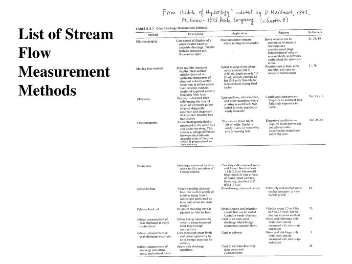 PPT - STREAMFLOW and HYDROGRAPH ANALYSIS PowerPoint Presentation - ID ...