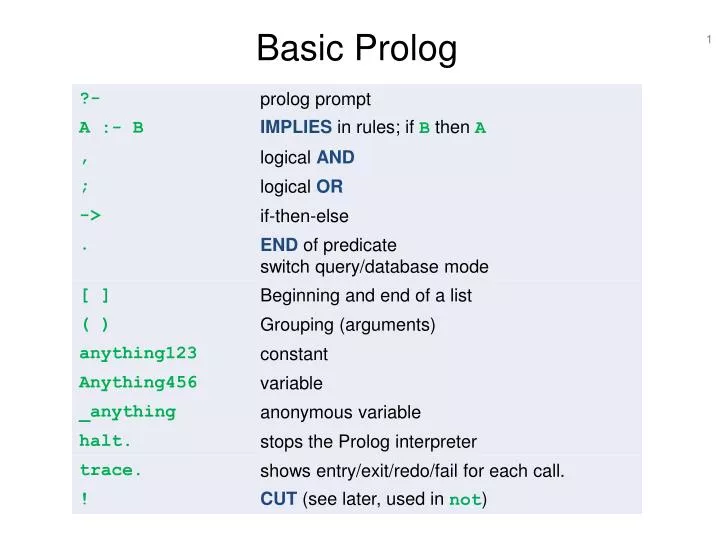 PPT - Basic Prolog PowerPoint Presentation, free download - ID:484323 PPT - Basic Prolog PowerPoint Presentation, free download - ID:484323