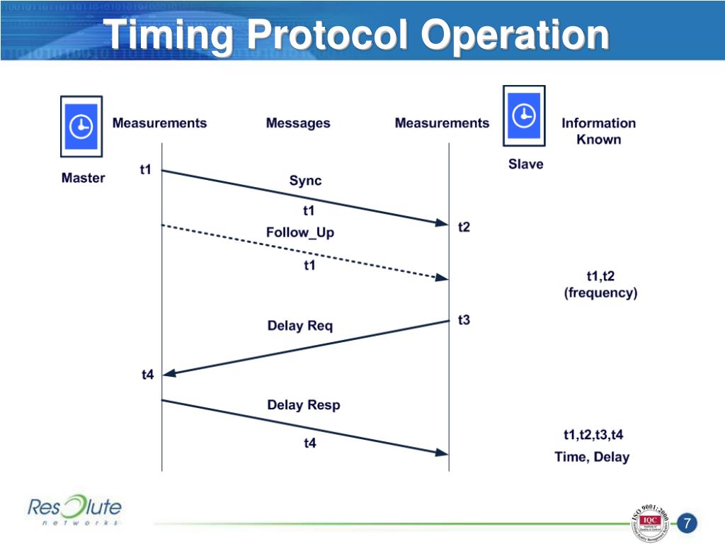 Ppt Precision Time Protocol Powerpoint Presentation Free Download