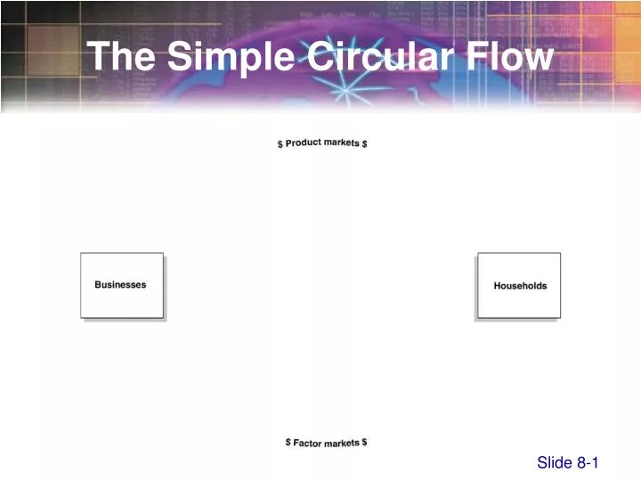 PPT - The Simple Circular Flow PowerPoint Presentation, free download ...