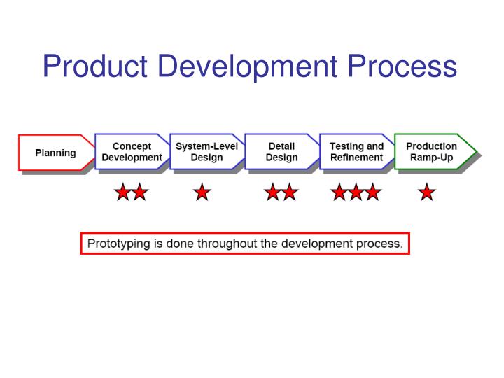 PPT - Teaching materials to accompany: Product Design and Development ...
