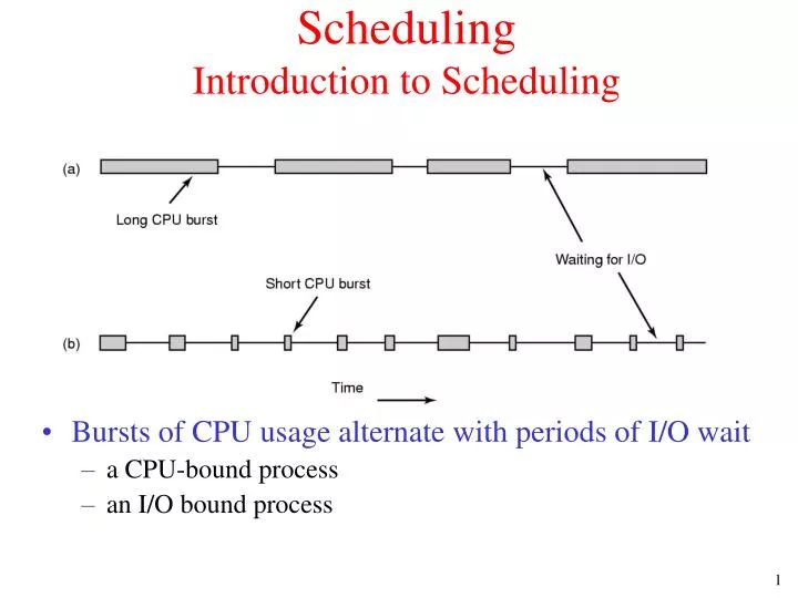 PPT - Scheduling Introduction to Scheduling PowerPoint Presentation ...