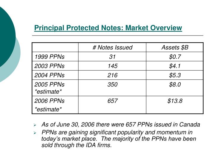 PPT - Principal Protected Notes PowerPoint Presentation - ID:484675