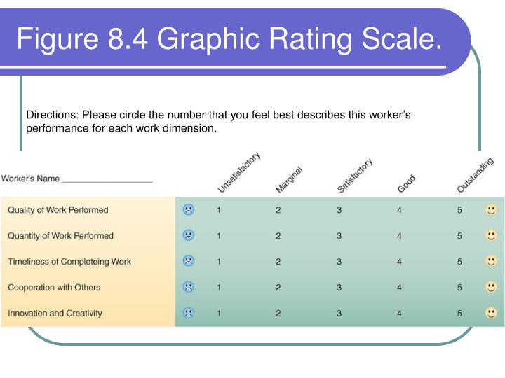 PPT - Measuring Performance and Providing Feedback PowerPoint ...