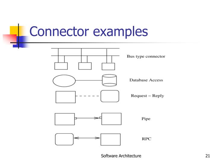 PPT - Software Architecture PowerPoint Presentation - ID:48472