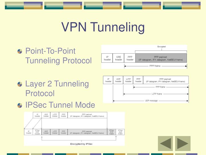 PPT - Virtual Private Networks PowerPoint Presentation - ID:484767