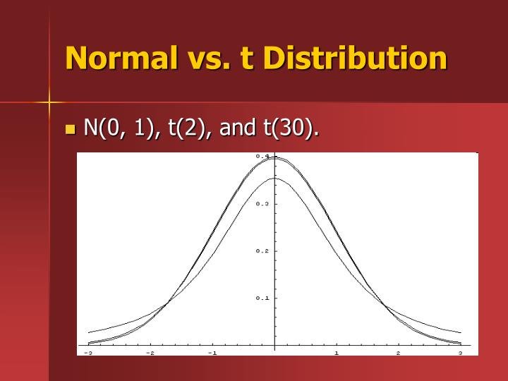 PPT - Student’s t Distribution PowerPoint Presentation - ID:484882