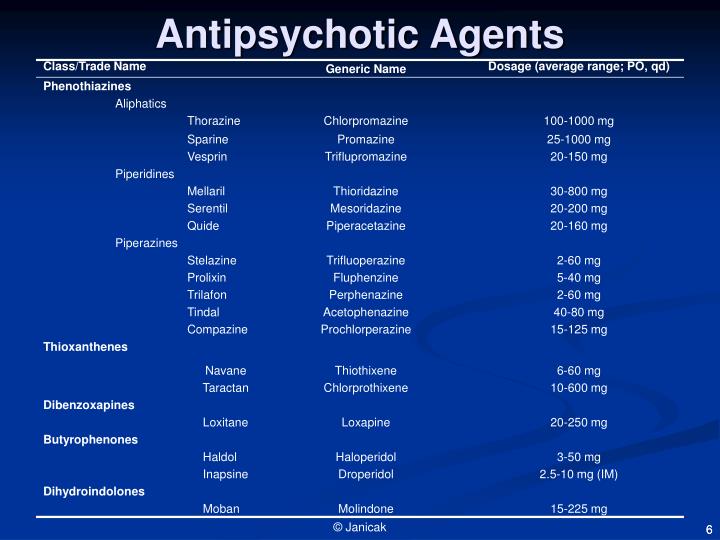 PPT - Antipsychotics and Mood Stabilizers: Pharmacokinetics Adverse ...