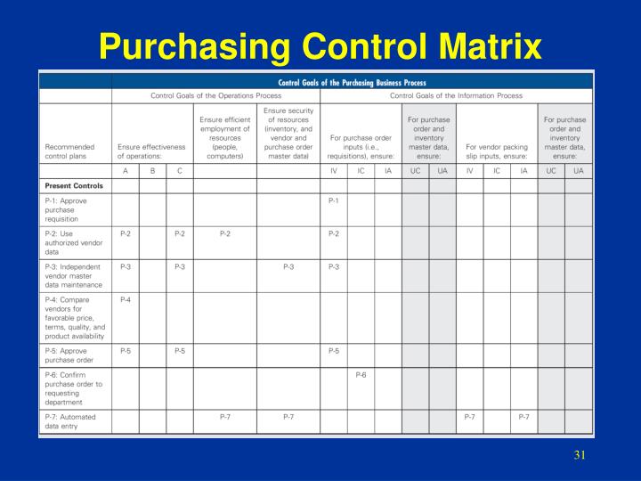 PPT - Chapter 12 The Purchasing Process PowerPoint Presentation - ID:485506