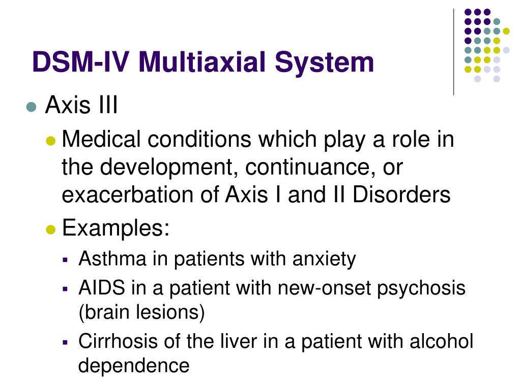 Ppt Introduction To The Dsm Iv And Psychological Testing Powerpoint