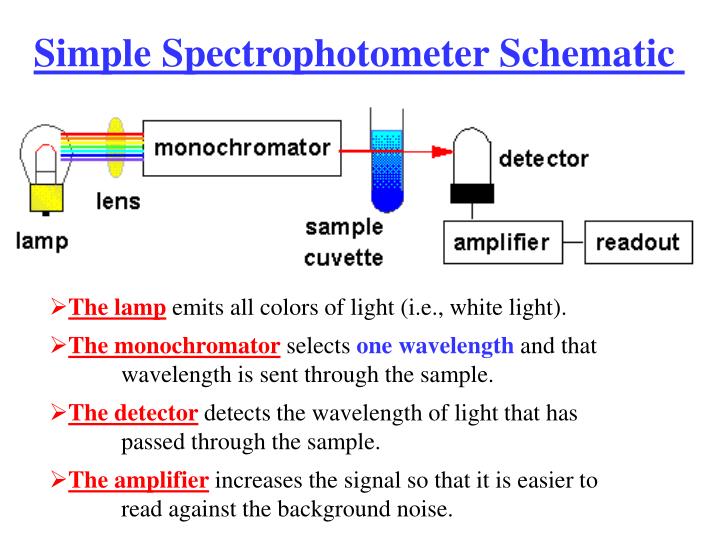 PPT - Colorimetry & Spectrophotometry PowerPoint Presentation - ID:485582