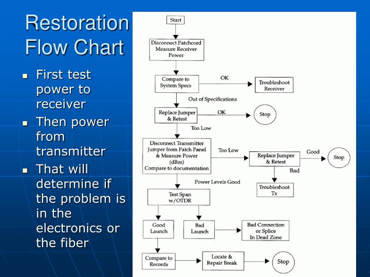 PPT - Fiber Optic Cable Pulling PowerPoint Presentation - ID:486172