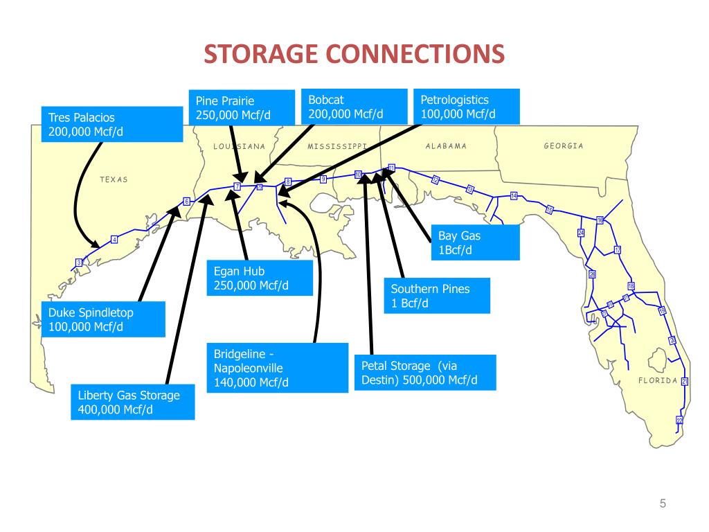 PPT - Energy Buyers’ Conference Annual Meeting October 2009 Florida Gas ...