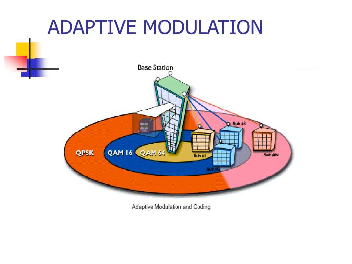 PPT - Simulation of an Optical Fiber Point to Point Communication link ...