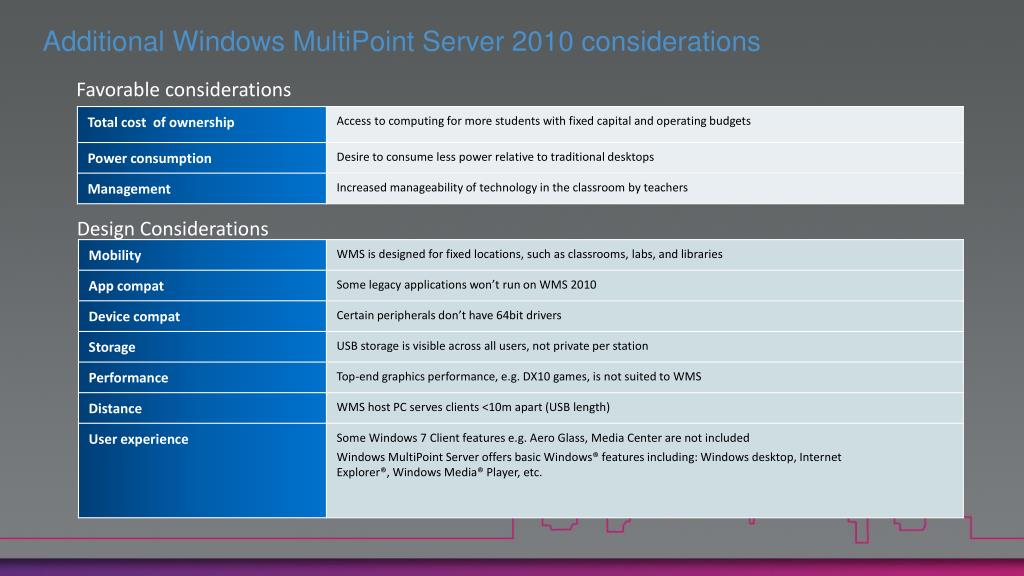 PPT - Windows ® Multipoint™ Server 2010 : Microsoft's Shared Resource Computing Solution for ...