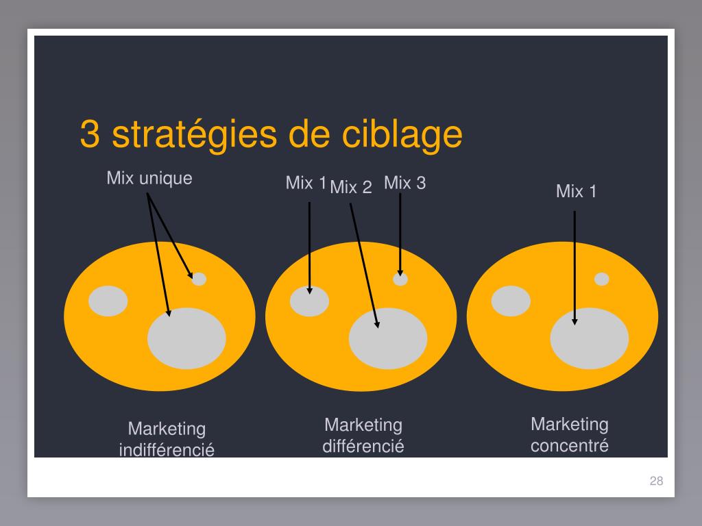 PPT - Segmentation, ciblage et positionnement PowerPoint Presentation ... PPT - Segmentation, ciblage et positionnement PowerPoint Presentation ...