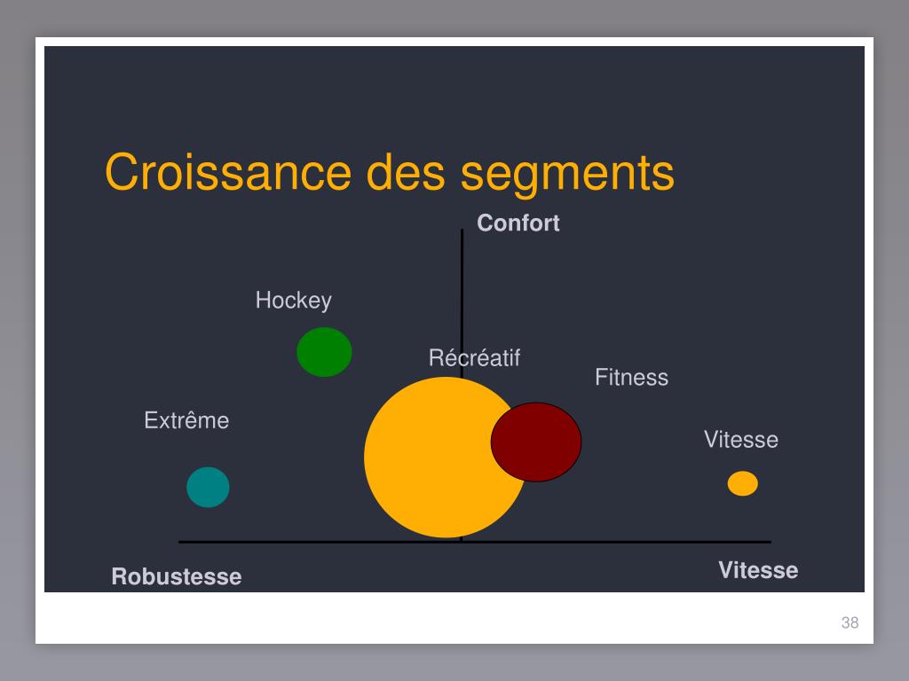 PPT - Segmentation, ciblage et positionnement PowerPoint Presentation ... PPT - Segmentation, ciblage et positionnement PowerPoint Presentation ...