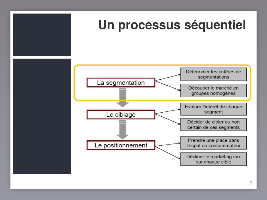 PPT - Segmentation, ciblage et positionnement PowerPoint Presentation ... PPT - Segmentation, ciblage et positionnement PowerPoint Presentation ...