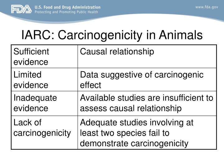 PPT - Carcinogen Classification Criteria Patricia Richter Ph.D., DABT ...