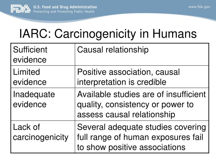 PPT - Carcinogen Classification Criteria Patricia Richter Ph.D., DABT ...