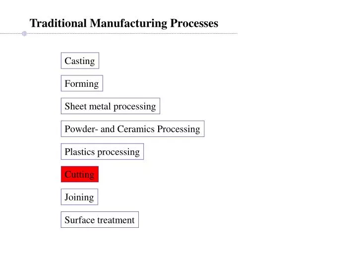 PPT - Traditional Manufacturing Processes PowerPoint Presentation, free ...