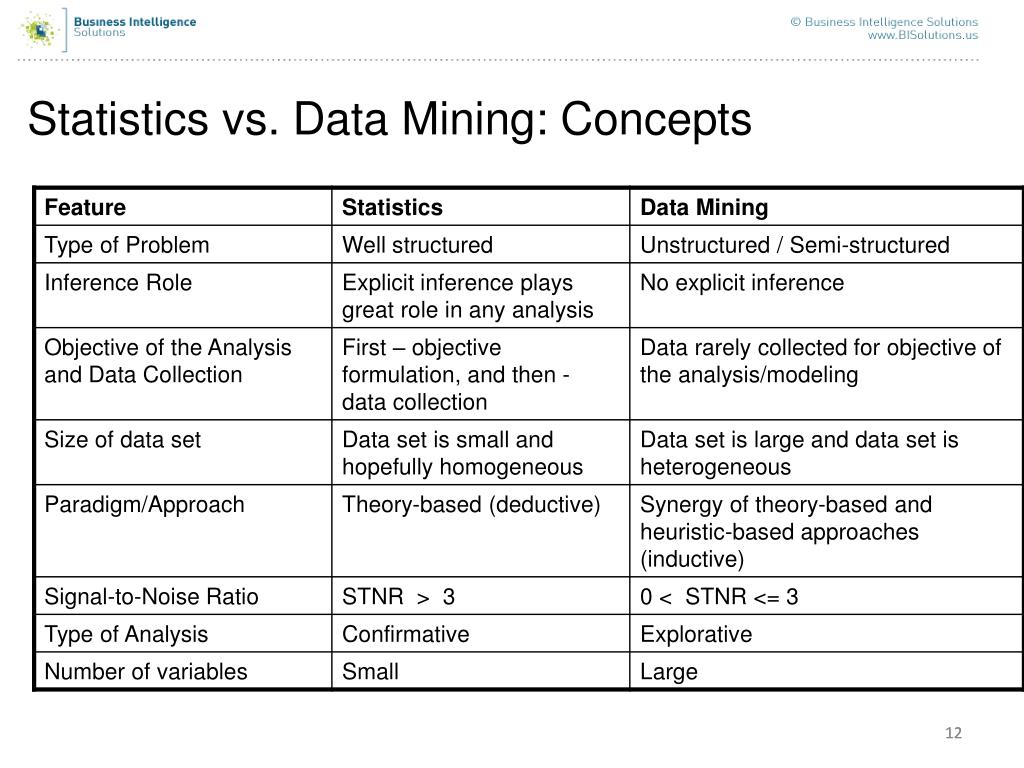 PPT Data Mining Vs Statistics PowerPoint Presentation Free Download PPT Data Mining Vs Statistics PowerPoint Presentation Free Download