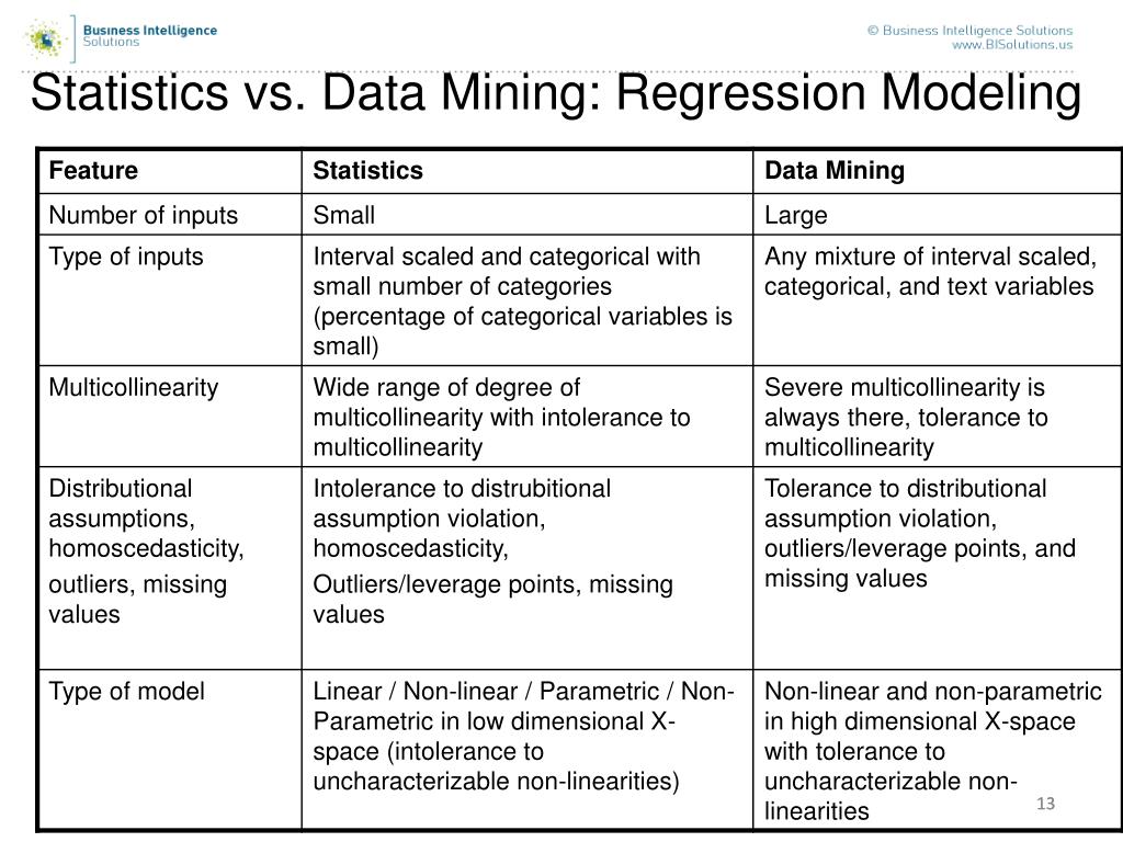 PPT Data Mining Vs Statistics PowerPoint Presentation Free Download PPT Data Mining Vs Statistics PowerPoint Presentation Free Download