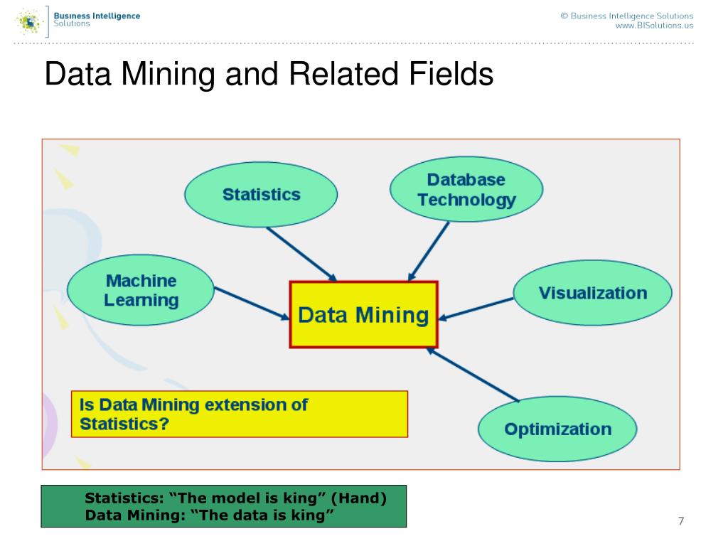 PPT Data Mining Vs Statistics PowerPoint Presentation Free Download PPT Data Mining Vs Statistics PowerPoint Presentation Free Download