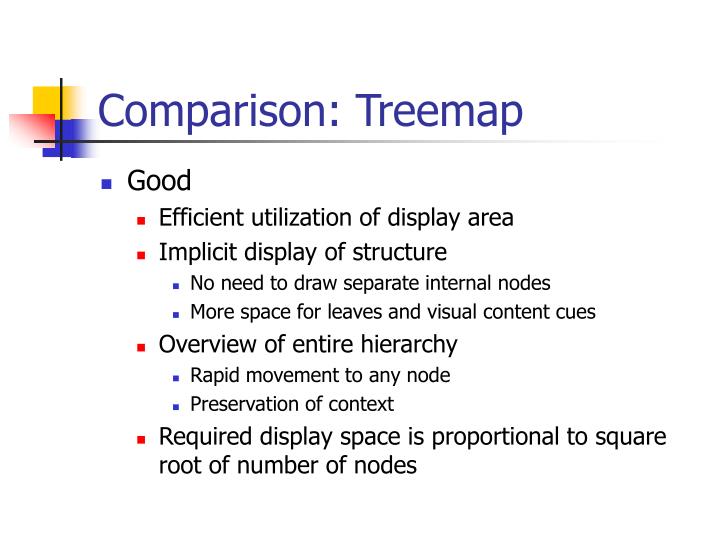 PPT - Tree-Maps: A Space-Filling Approach to the Visualization of ...