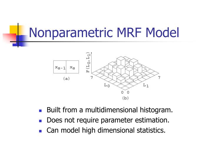 PPT - (Automatic) Target Detection in Synthetic Aperture Radar Imagery ...