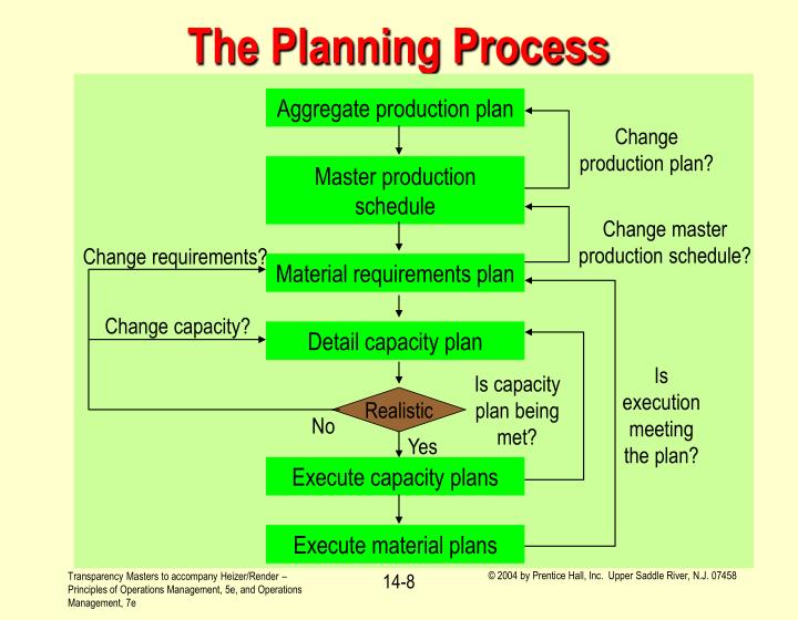 PPT - Operations Management Material Requirements Planning (MRP) & ERP ...