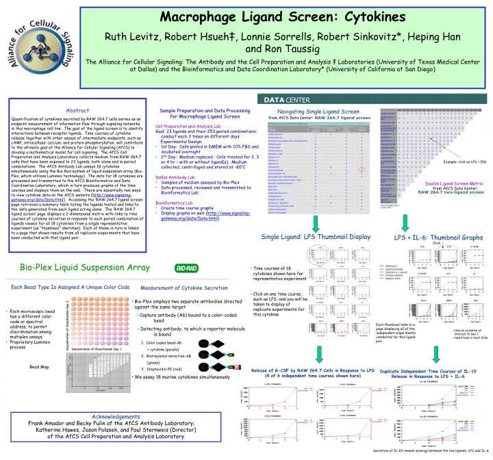 PPT - Acknowledgements Frank Amador and Becky Fulin of the AfCS ...