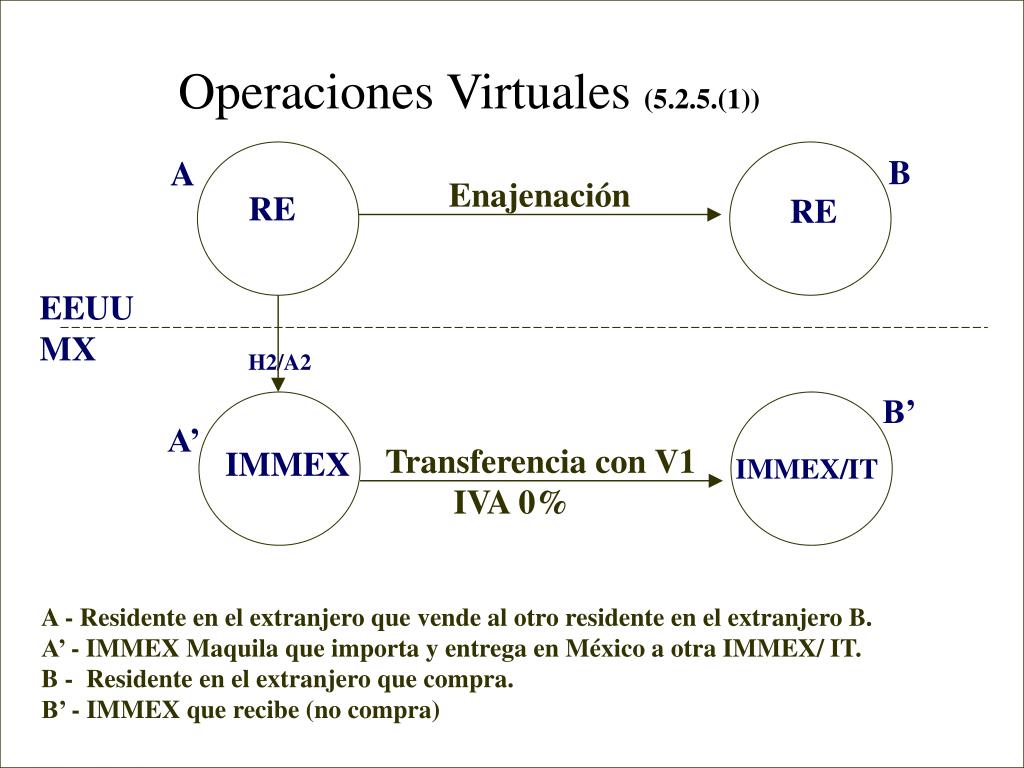 PPT - Cursos de capacitación en materia de Comercio Exterior 2009 para ...