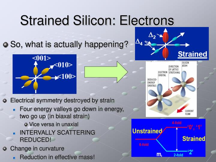 PPT - Strained Silicon PowerPoint Presentation - ID:491158