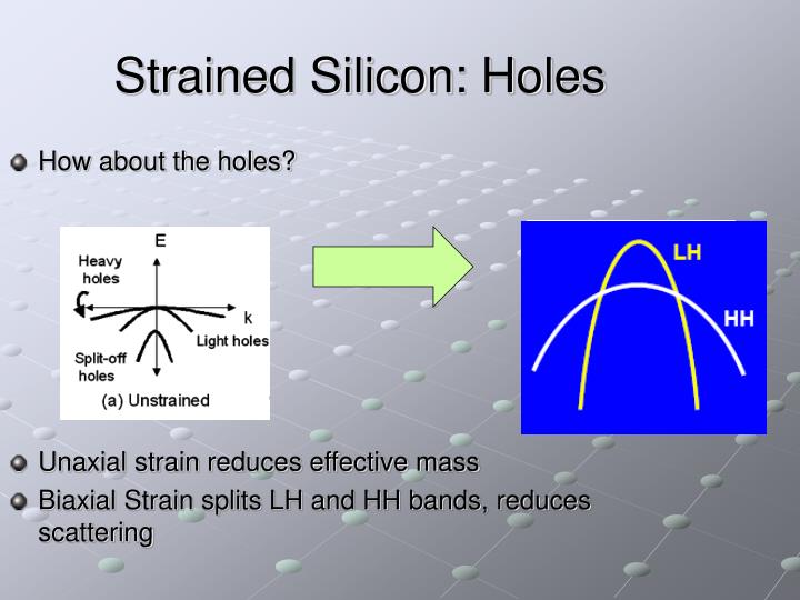 PPT - Strained Silicon PowerPoint Presentation - ID:491158