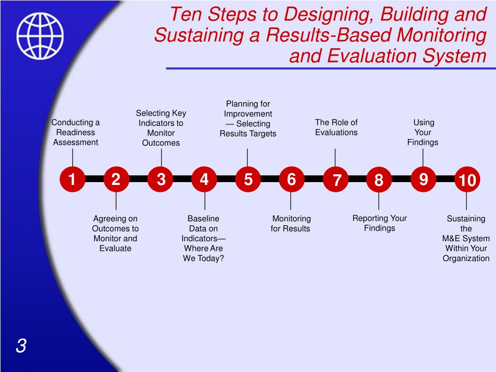Ppt Designing And Building A Results Based Monitoring And Evaluation