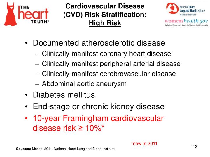 PPT - Cardiovascular Disease Prevention & Advanced Treatment in Women ...