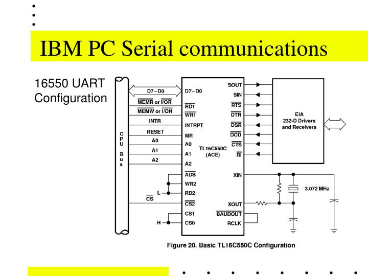PPT - ELE22MIC Lecture 9-12 PowerPoint Presentation - ID:492478