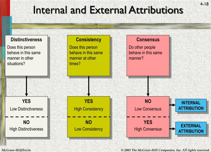 PPT - Perceptions, Attributions, and Emotions PowerPoint Presentation ...