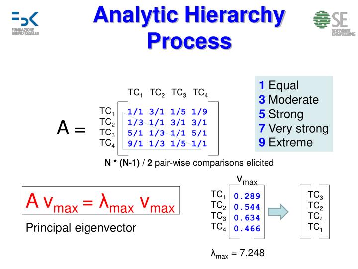 PPT - Test case prioritization PowerPoint Presentation - ID:492897