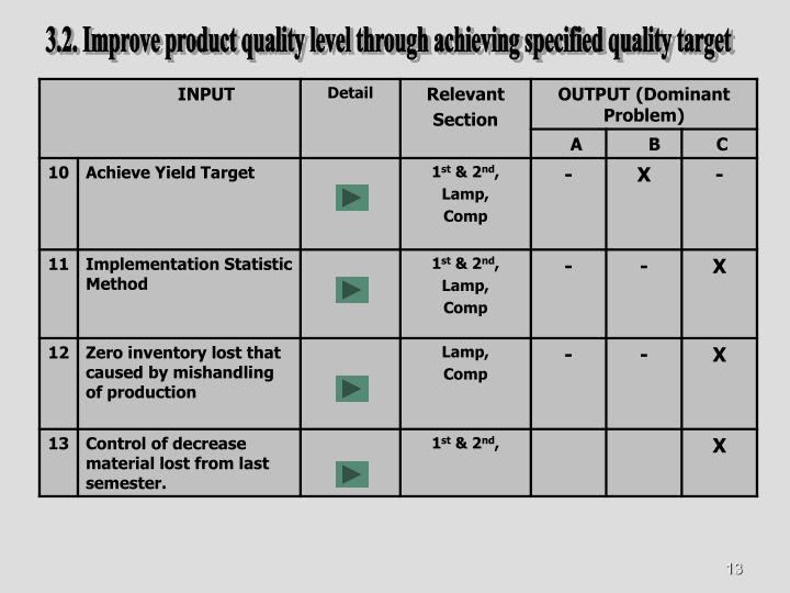 PPT - ISO 9001 PowerPoint Presentation - ID:493093
