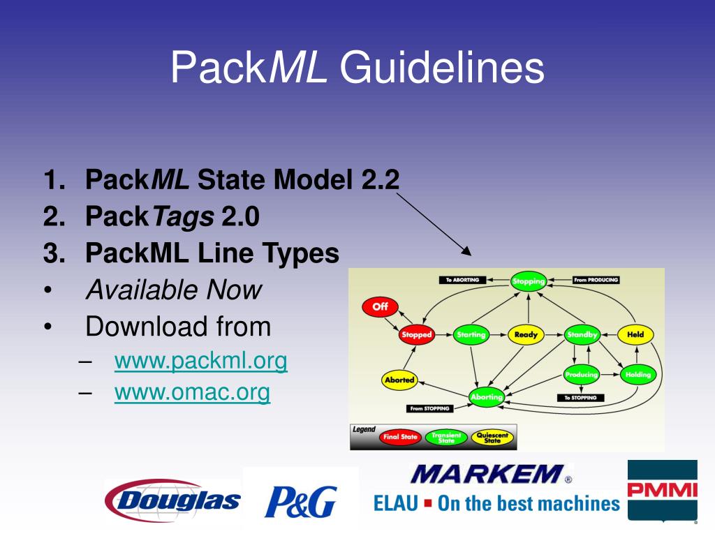 PPT - Fred Putnam Consultant MARKEM Corporation Chair, team leader ...
