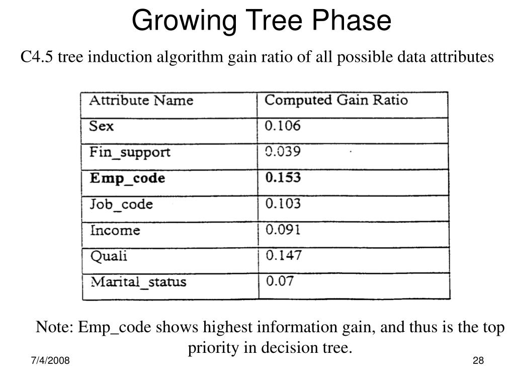 PPT - Decision Tree Approach in Data Mining PowerPoint Presentation ... PPT - Decision Tree Approach in Data Mining PowerPoint Presentation ...