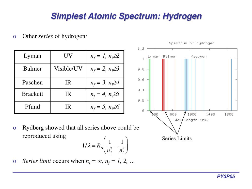 Ppt Lecture 1 2 Introduction To Atomic Spectroscopy Powerpoint