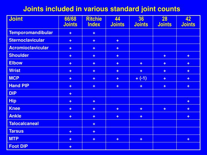 PPT - Measures in RA: Joint counts, radiographs, laboratory tests ...