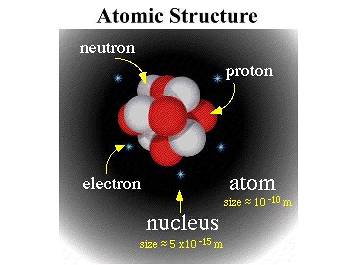 PPT - Lecture 26 Atomic Structure and Radioactivity PowerPoint ...