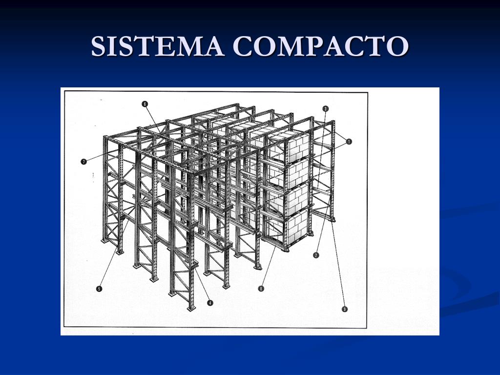 PPT - UNIDAD 3: MEDIOS DE MANUTENCIÓN Y SISTEMAS DE ALMACENAJE ...