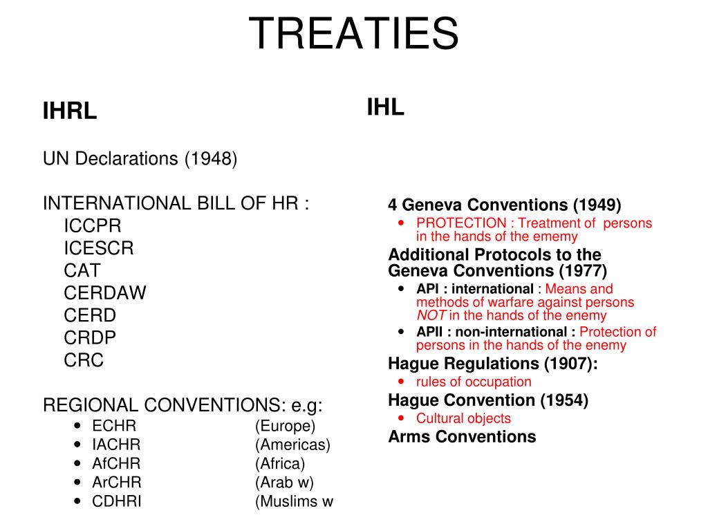 PPT - The relationship between international humanitarian law (IHL) and ...