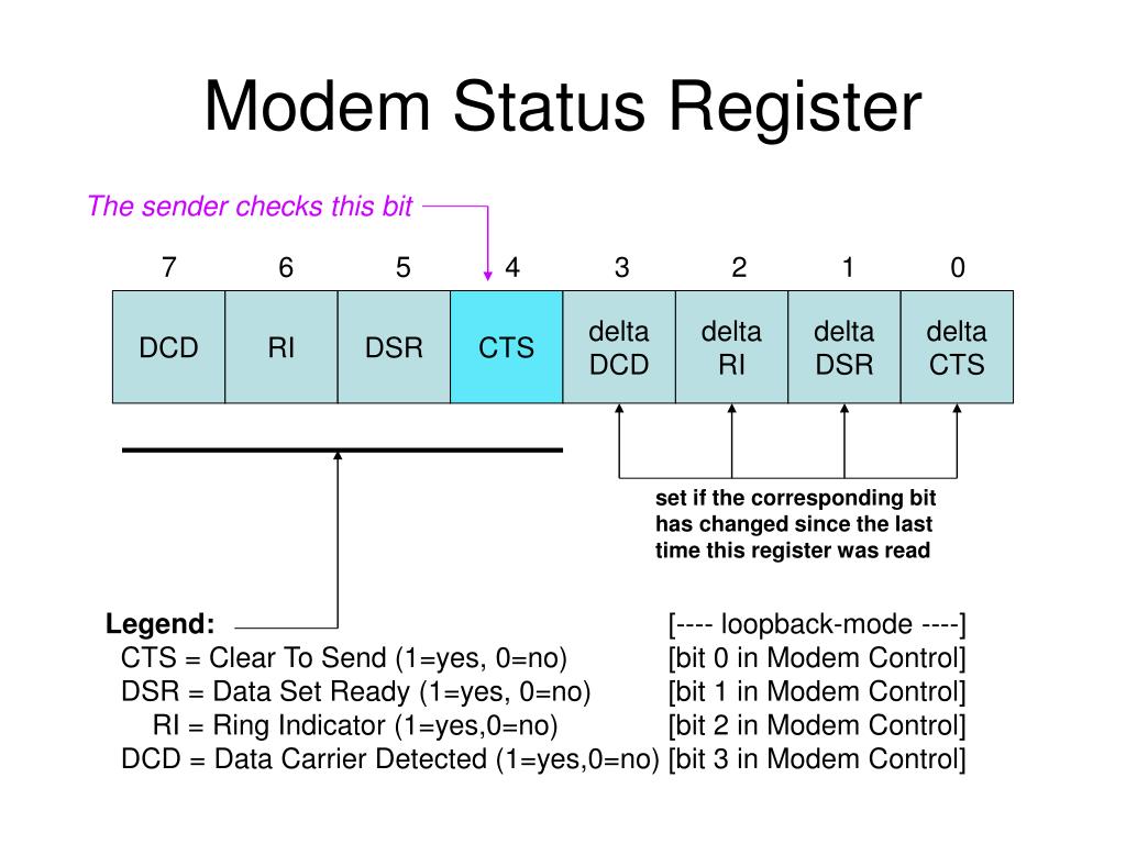 PPT - On using ‘tasklets’ PowerPoint Presentation, free download - ID ...